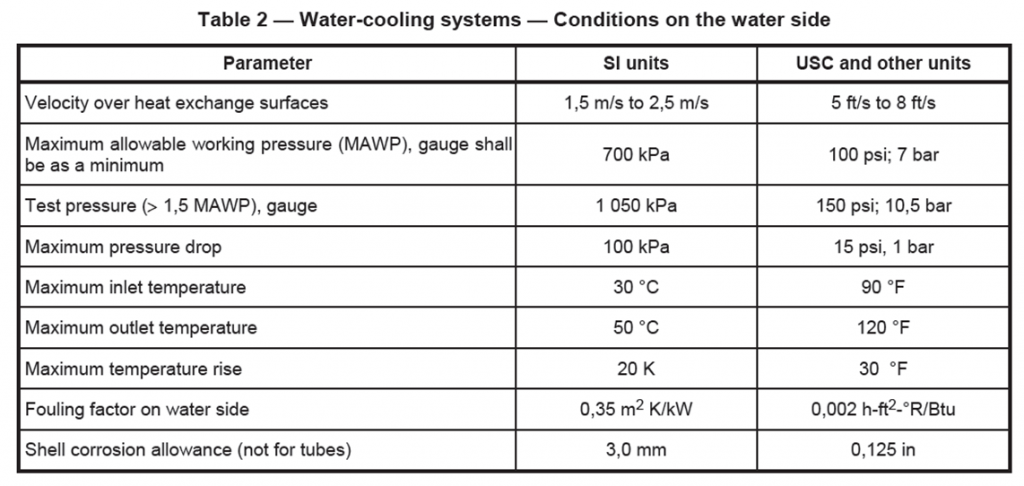 Cooling Water system usage in Centrifugal Pumps - API 610
