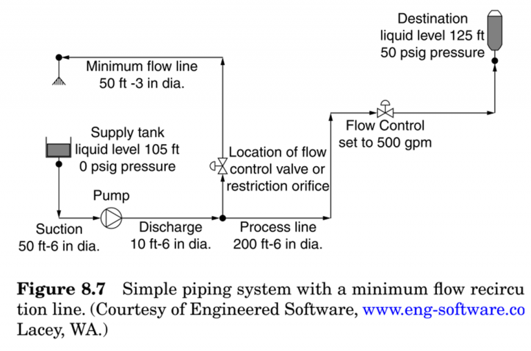 Minimum Flow for Centrifugal Pumps, Stable and Thermal Flow - API 610