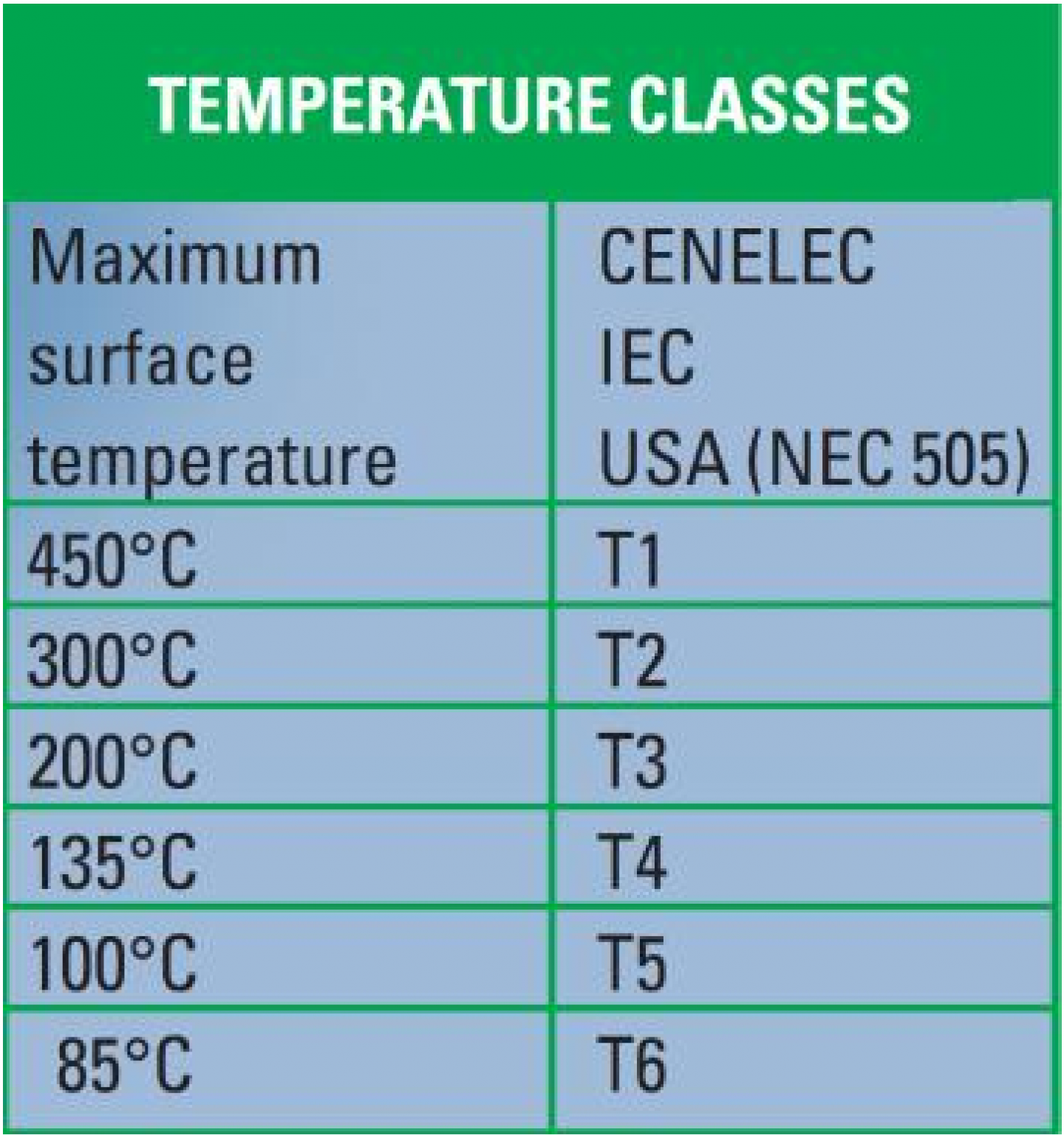 Area Classification for Mechanical Data Sheet - API 610