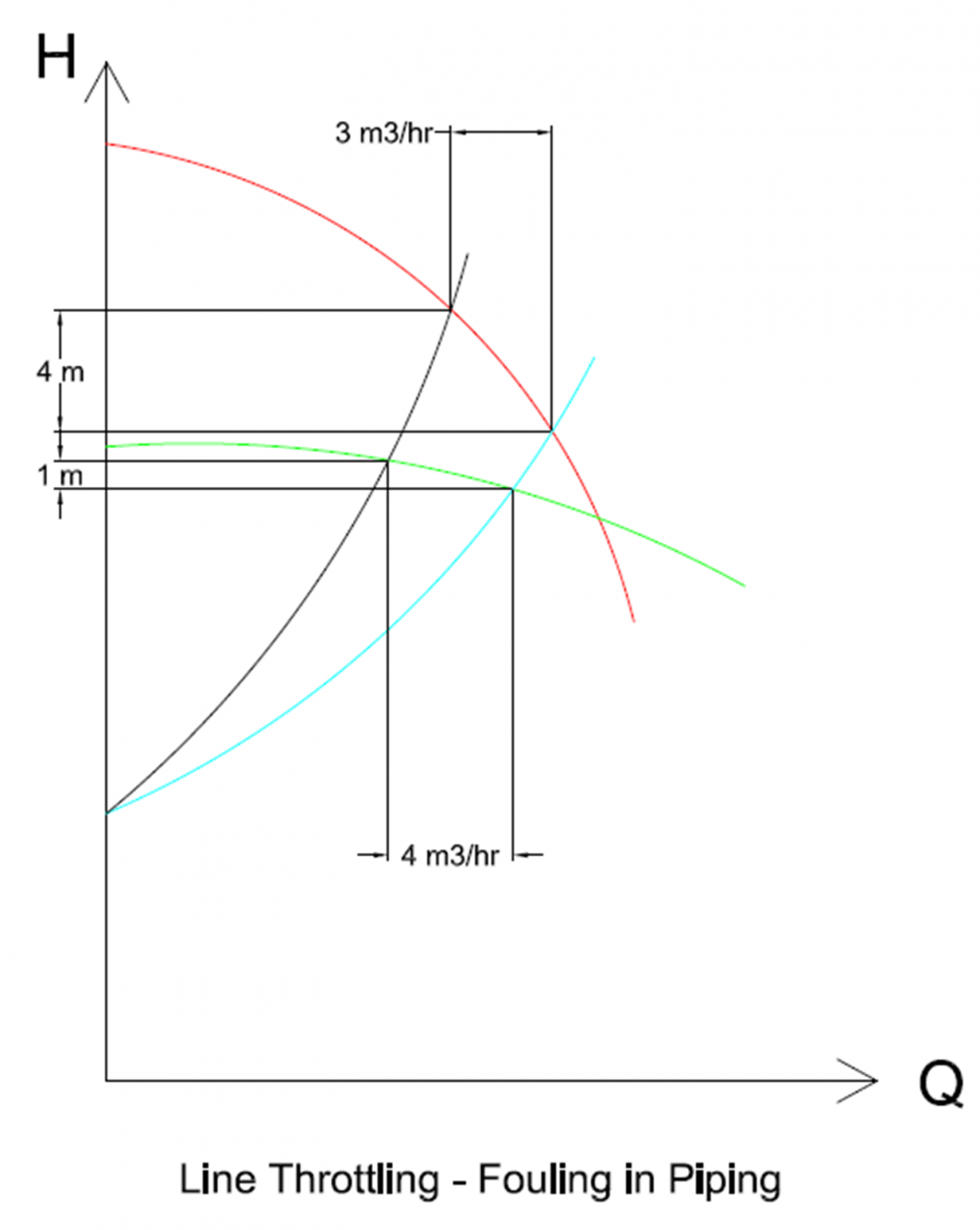 Pump Curve for Centrifugal Pumps based on - API 610