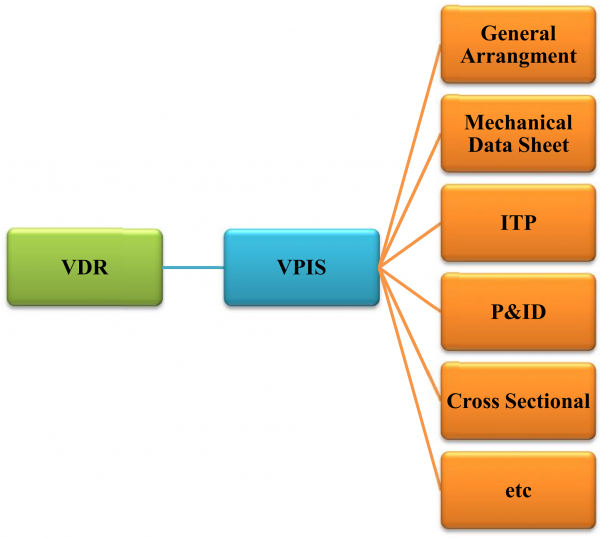 Vendor Document Review (VDR) for Centrifugal Pumps - API 610