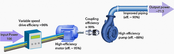 Pump Flow Control Methods for Centrifugal Pumps - API 610